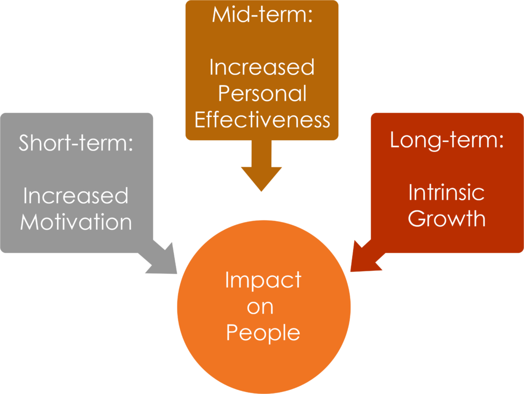 About Founder | Performance Advantage Group | Welcome to Performance ...